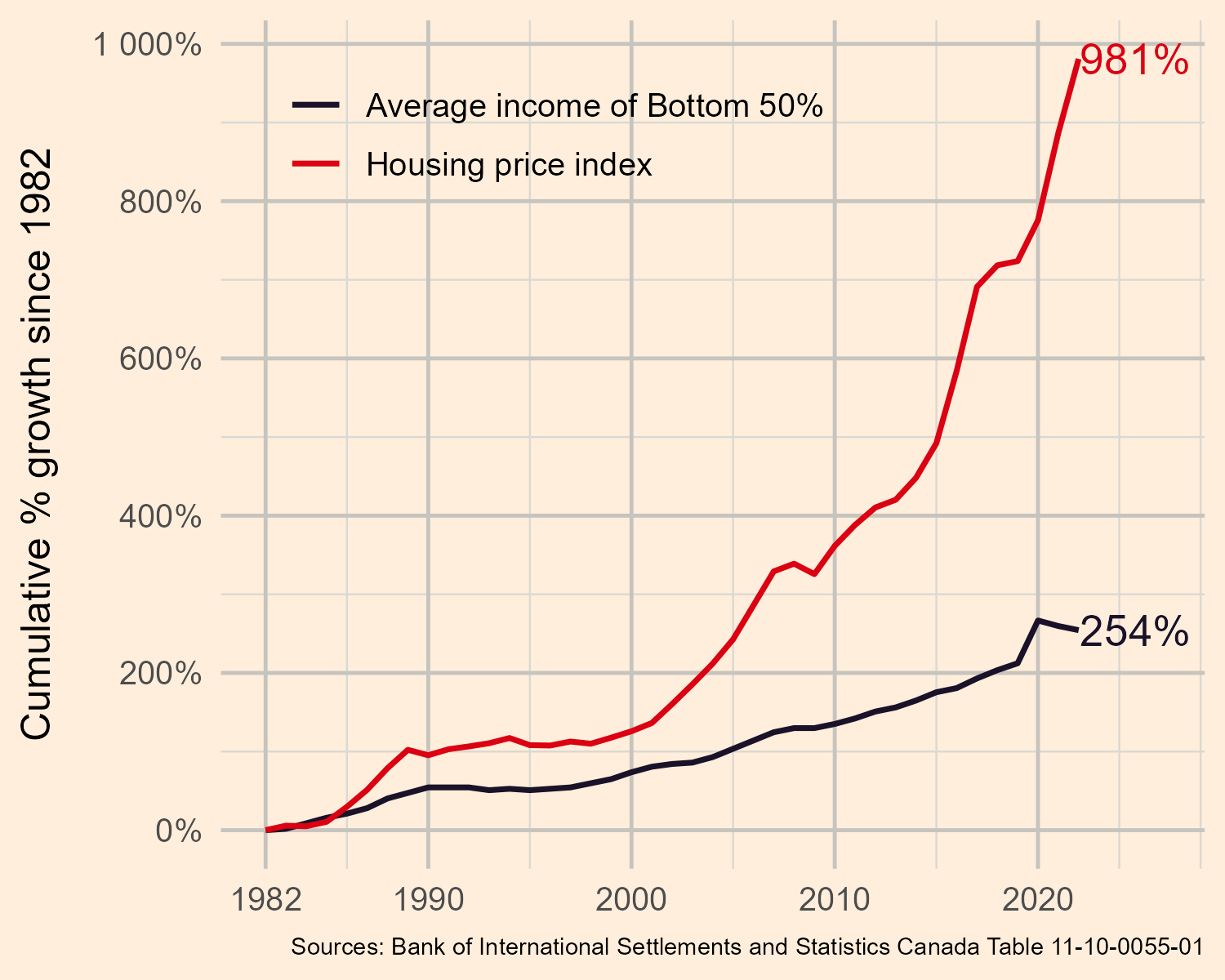 Canada S Affordability Divide How The 1 S Rise Left Millions Behind